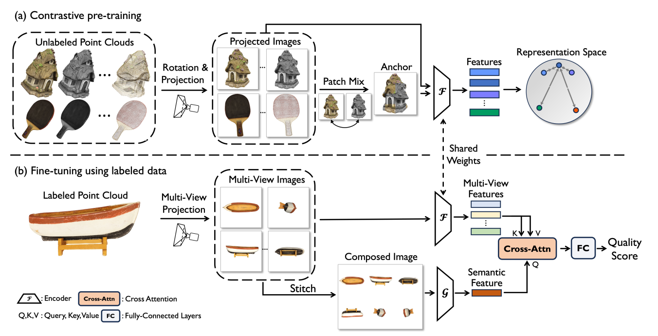 Qi Yang (杨琦) | University of Missouri - Kansas City - Homepage