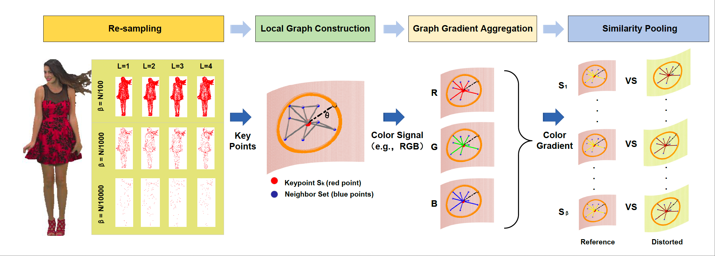 Qi Yang (杨琦) | University of Missouri - Kansas City - Homepage