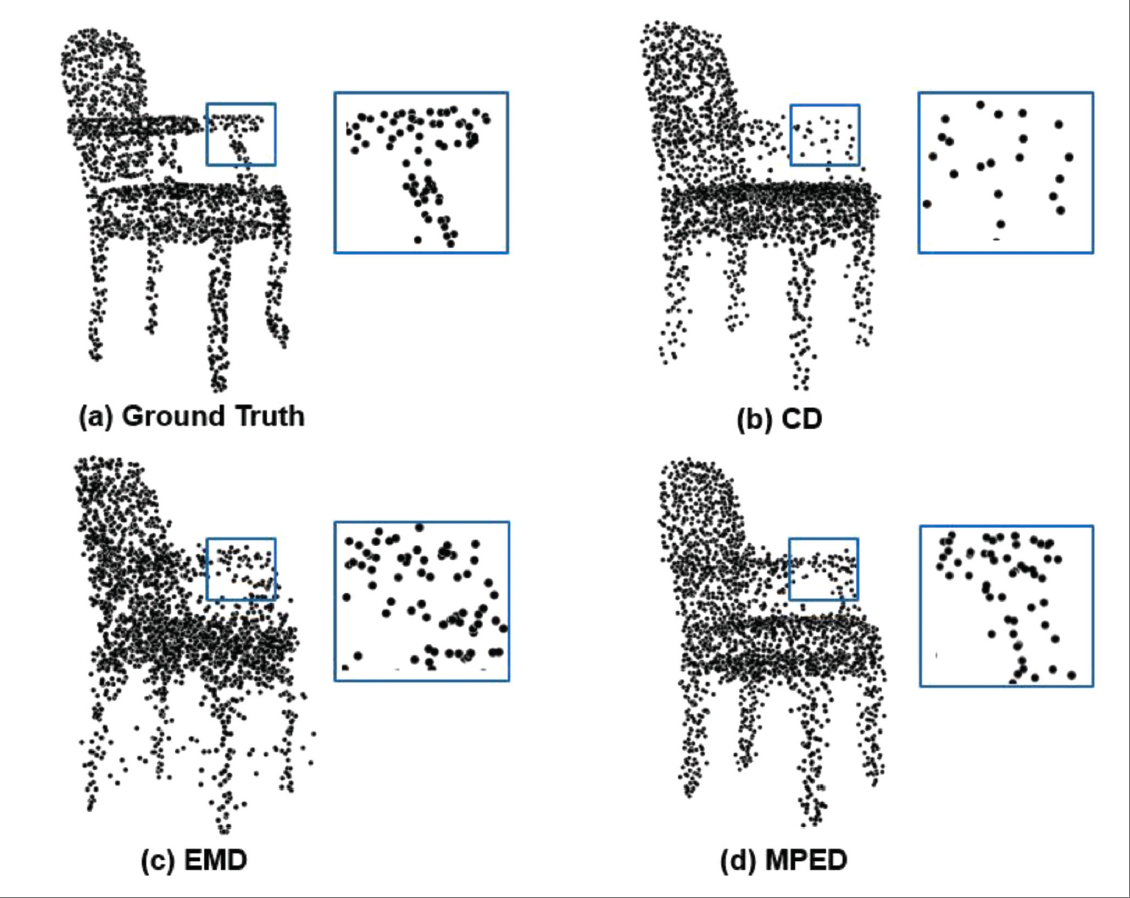 Qi Yang (杨琦) | University of Missouri - Kansas City - Homepage