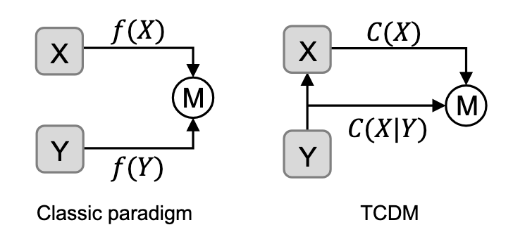 Qi Yang (杨琦) | University of Missouri - Kansas City - Homepage